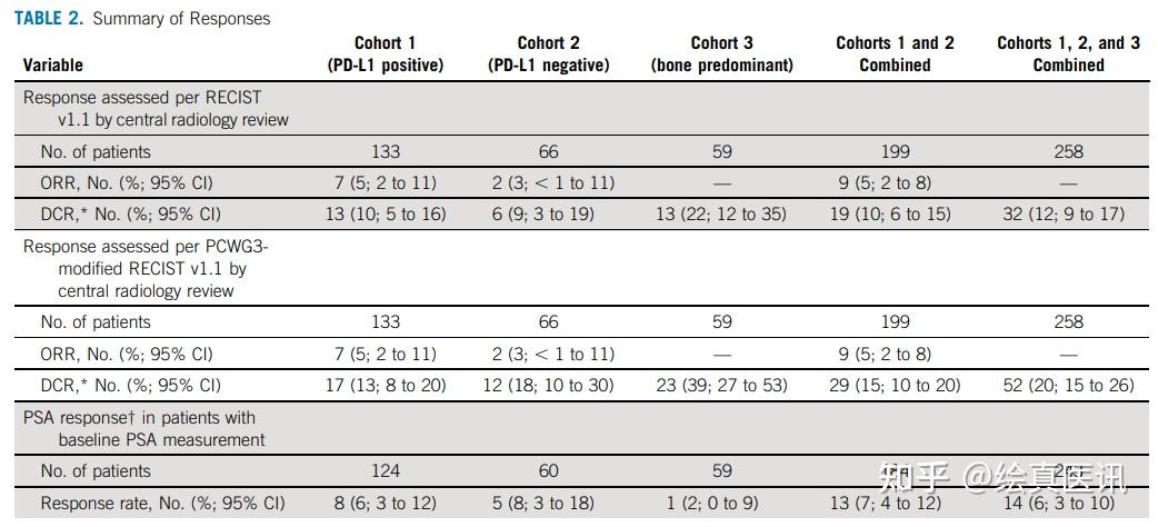 2023.V4版NCCN前列腺癌指南解读丨基因检测如何指导精准治疗？ - 知乎