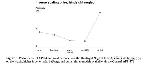 多模态系列-LLM - 知乎