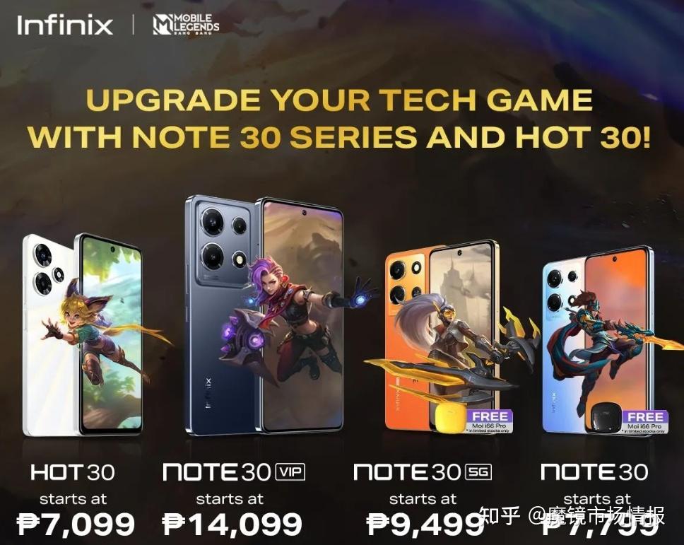 Infinix 同比增长超180%，“非洲机王”卖爆东南亚？ - 知乎