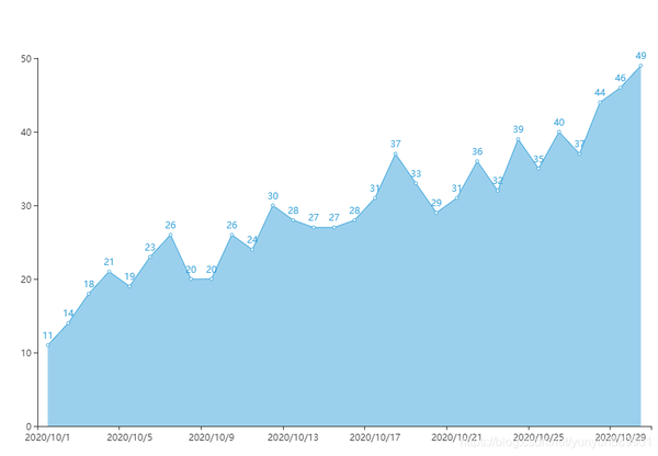 22个完整Python(pyecharts)数据可视化小例子，带你玩转可视化~ - 知乎