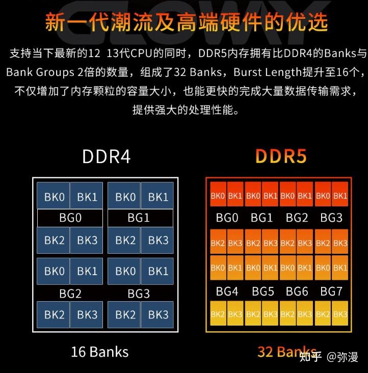 光威内存逆势破局！国产颗粒DDR5低至399，性能与情怀的双向奔赴
