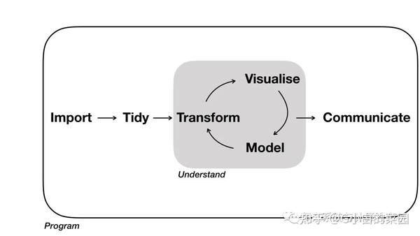 R编程入门书单 - 知乎