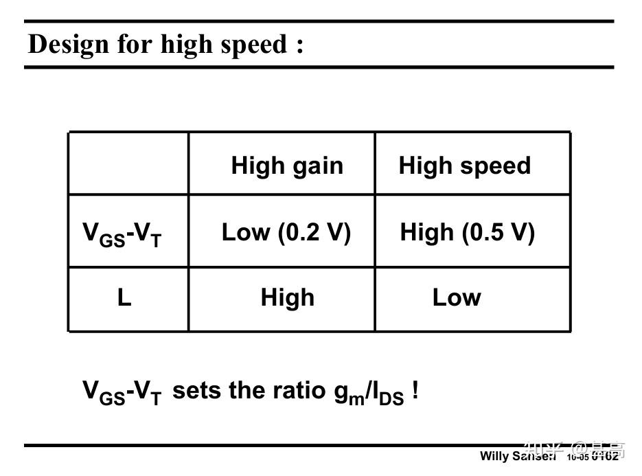 Chapter 1 Comparison of MOS and Bipolar transistor models - 知乎