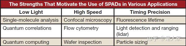 单光子雪崩二极管（SPAD） - 知乎