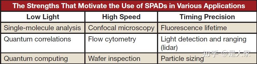 单光子雪崩二极管（SPAD） - 知乎