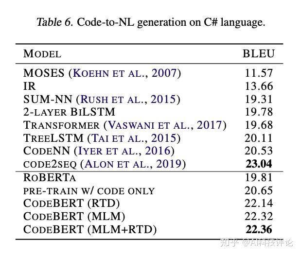 代码也能预训练，微软&哈工大最新提出 CodeBERT 模型，支持自然-编程双语处理 - 知乎