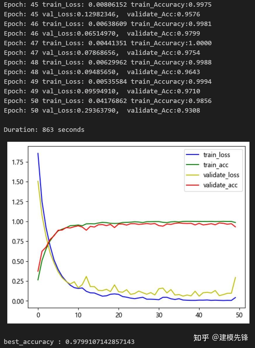 Python轴承故障诊断 (17)基于TCN-CNN并行的一维故障信号识别模型 - 知乎