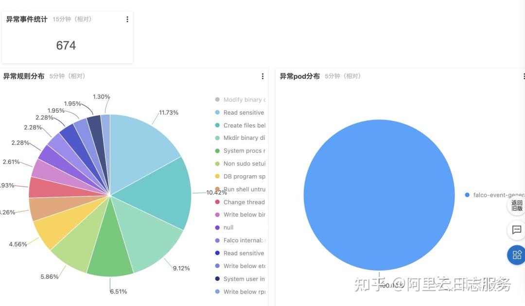 Falco系列一 --- Falco使用实战 - 知乎