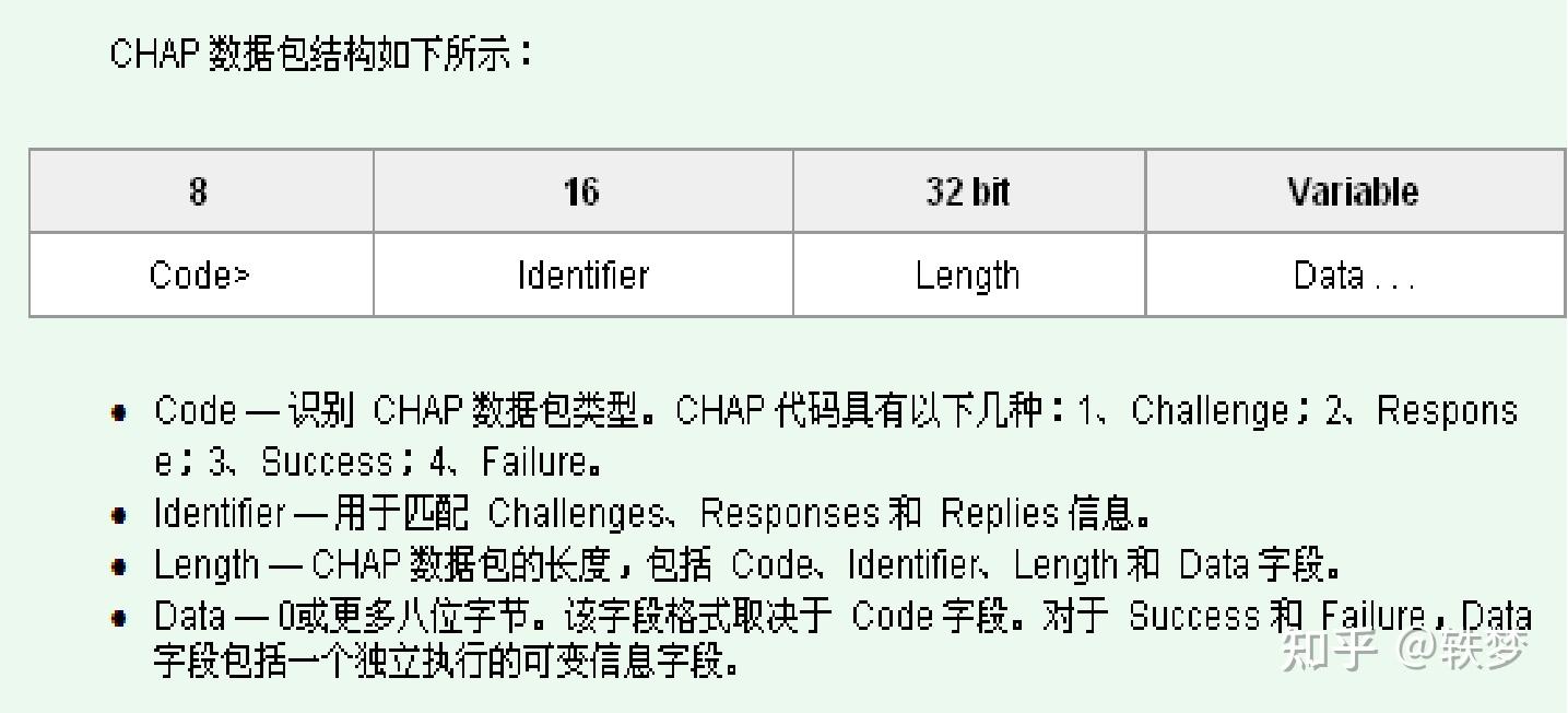 PPTP（点对点隧道协议）协议原理与分析 - 知乎