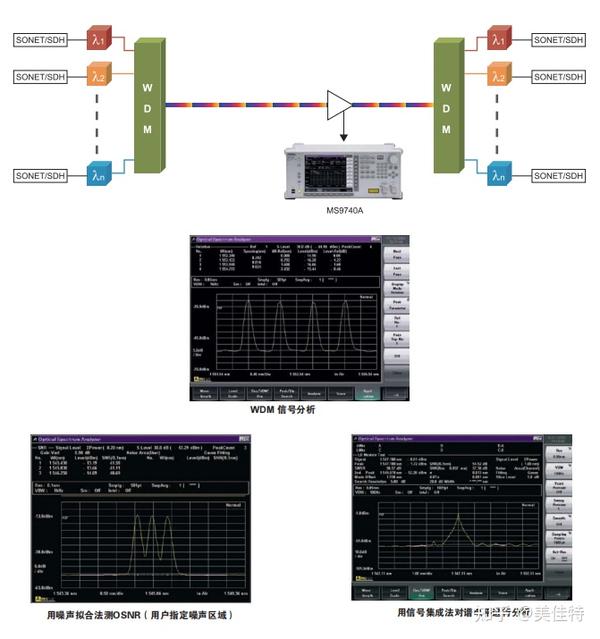 MS9740A Anritsu 安立 光谱分析仪 - 知乎