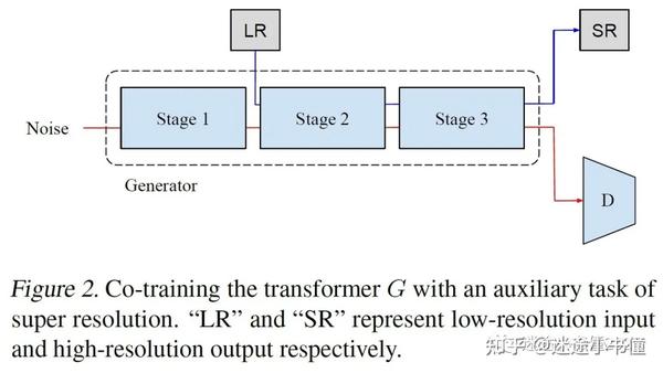 [细读经典+代码解析]TransGAN: 纯基于Transformer的GAN - 知乎
