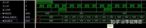 Verilog设计实例(6)基于verilog的各种移位寄存器实现 知乎
