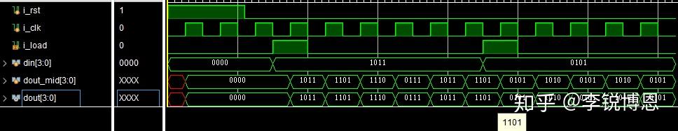 Verilog设计实例(6)基于verilog的各种移位寄存器实现 知乎