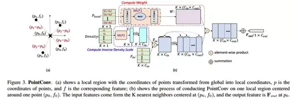 CVPR 2019 | PointConv：在点云上高效实现卷积操作 - 知乎