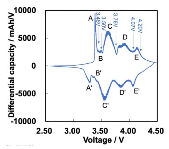 锂电失效分析，高温日历容量衰减机理、残碱 - 知乎