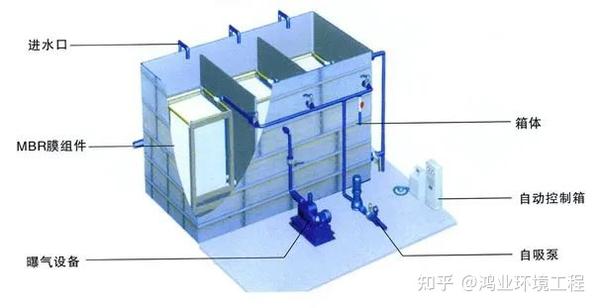 3种水处理工艺SBR、MBR和MBBR的区别有哪些？ - 知乎