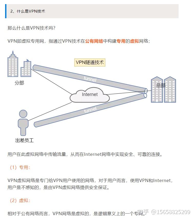 到底什么是VPN - 知乎