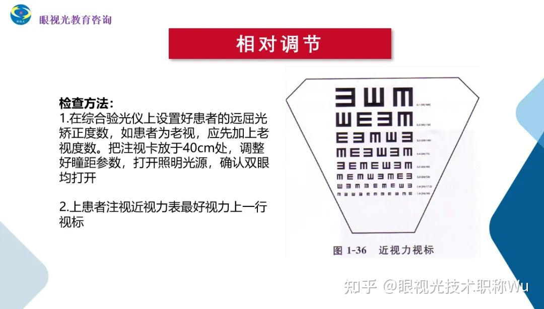 正负相对调节(NRA/PRA)大小的意义-eye收藏系列24 - 知乎