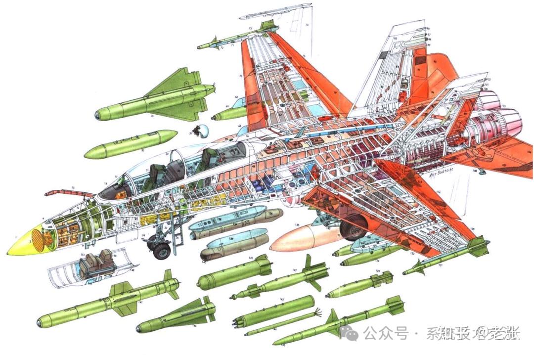 【精美图集】F18战斗机系统组成及内部结构图介绍 - 知乎