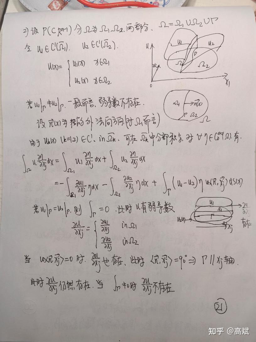 sobolev空间笔记 - 知乎