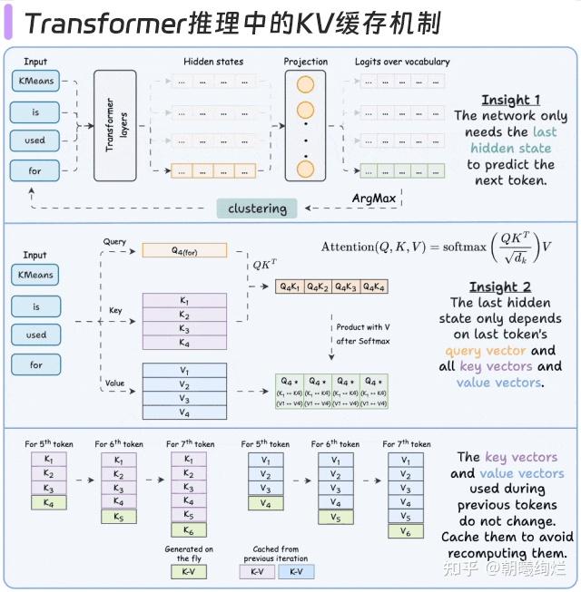 深入解析MCP/RAG/Agent/Cache/Fine-tuning/Prompt/GraphRAG 等核心技术 - 知乎