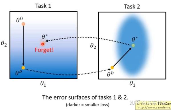 A Comprehensive Survey of Continual Learning: Theory, Method and ...