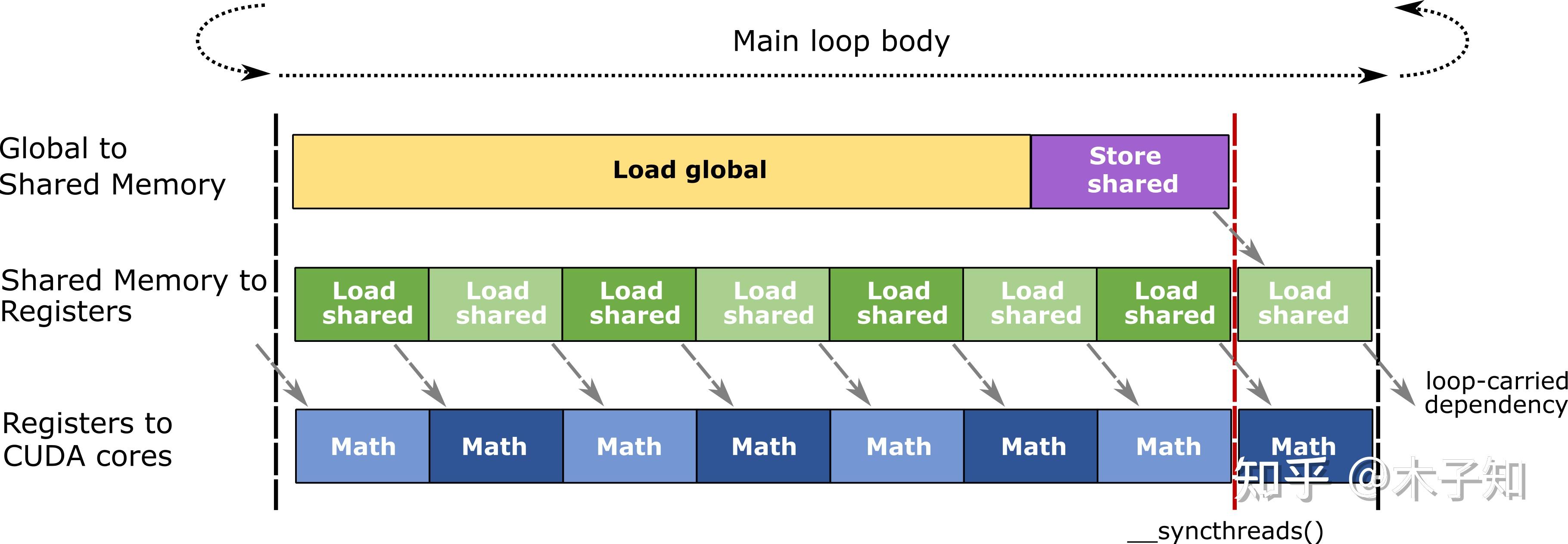 Nvidia Tensor Core-CUDA HGEMM优化进阶 - 知乎