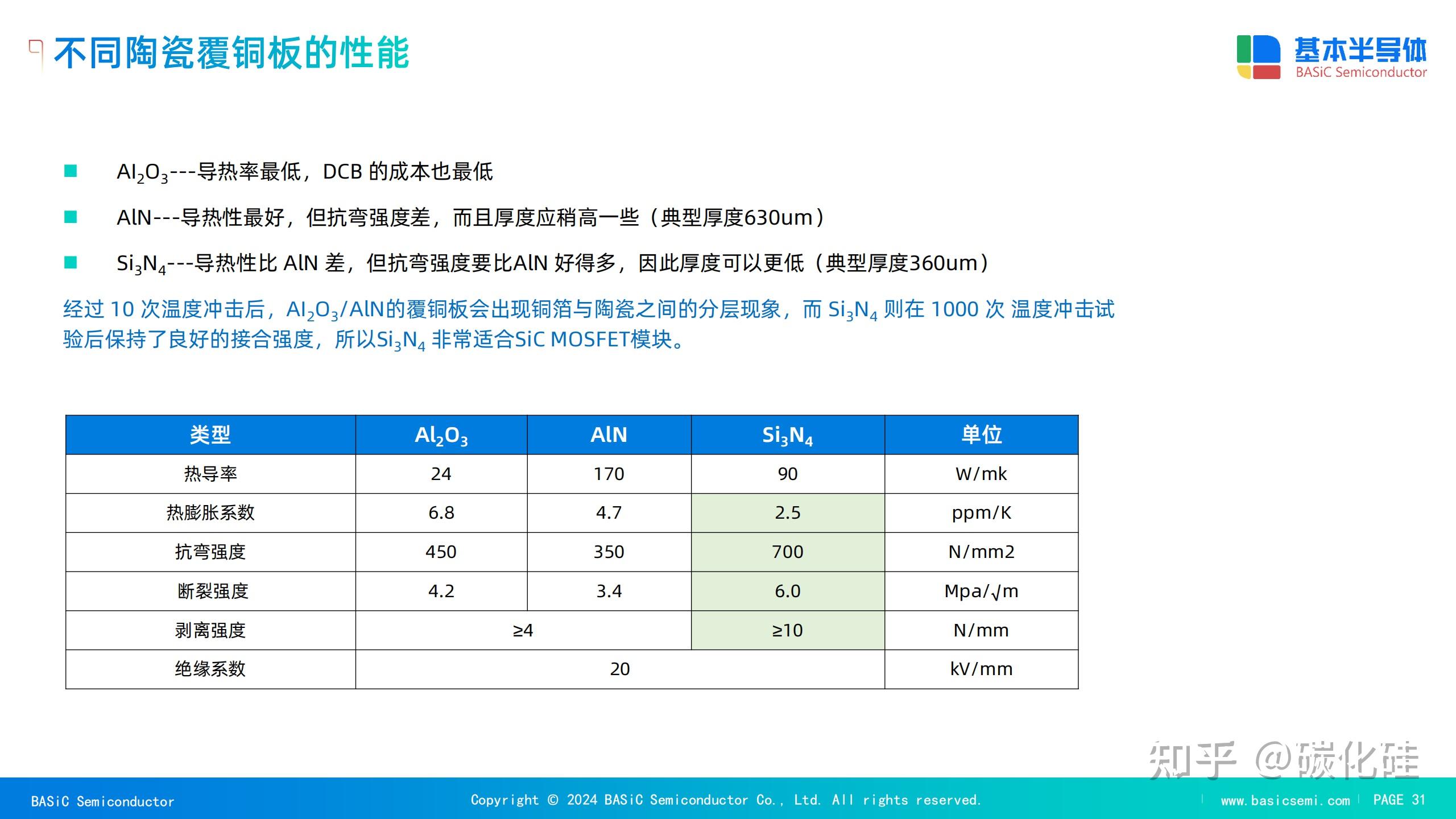 碳化硅功率模块储能变流器SiC-PCS在工商业储能领域的渗透率加速狂飙 - 知乎