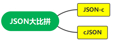 JSON-c和cJSON哪种更好？ - 知乎