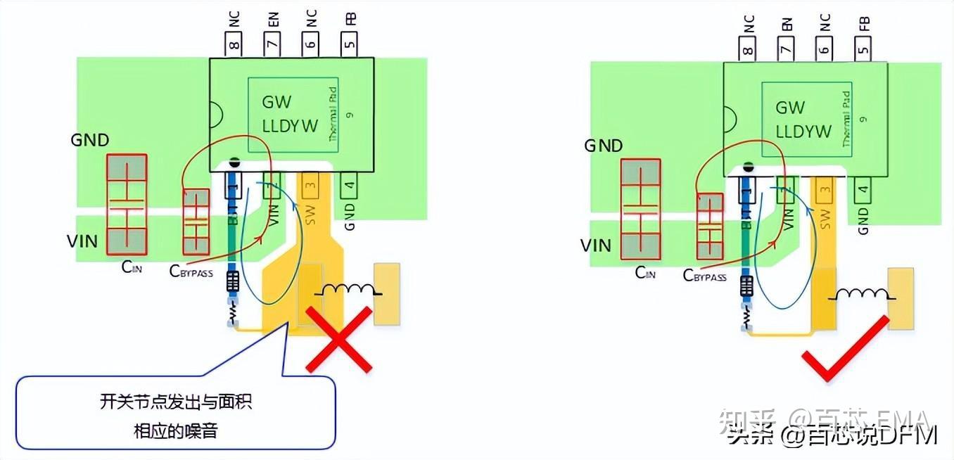 建议收藏：DC-DC PCB Layout设计5个要点详细介绍，通俗易懂 - 知乎