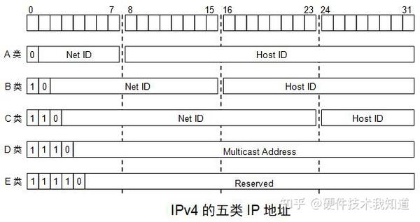 什么是IP地址？什么是MAC地址？IP地址和MAC地址有什么不同？ - 知乎