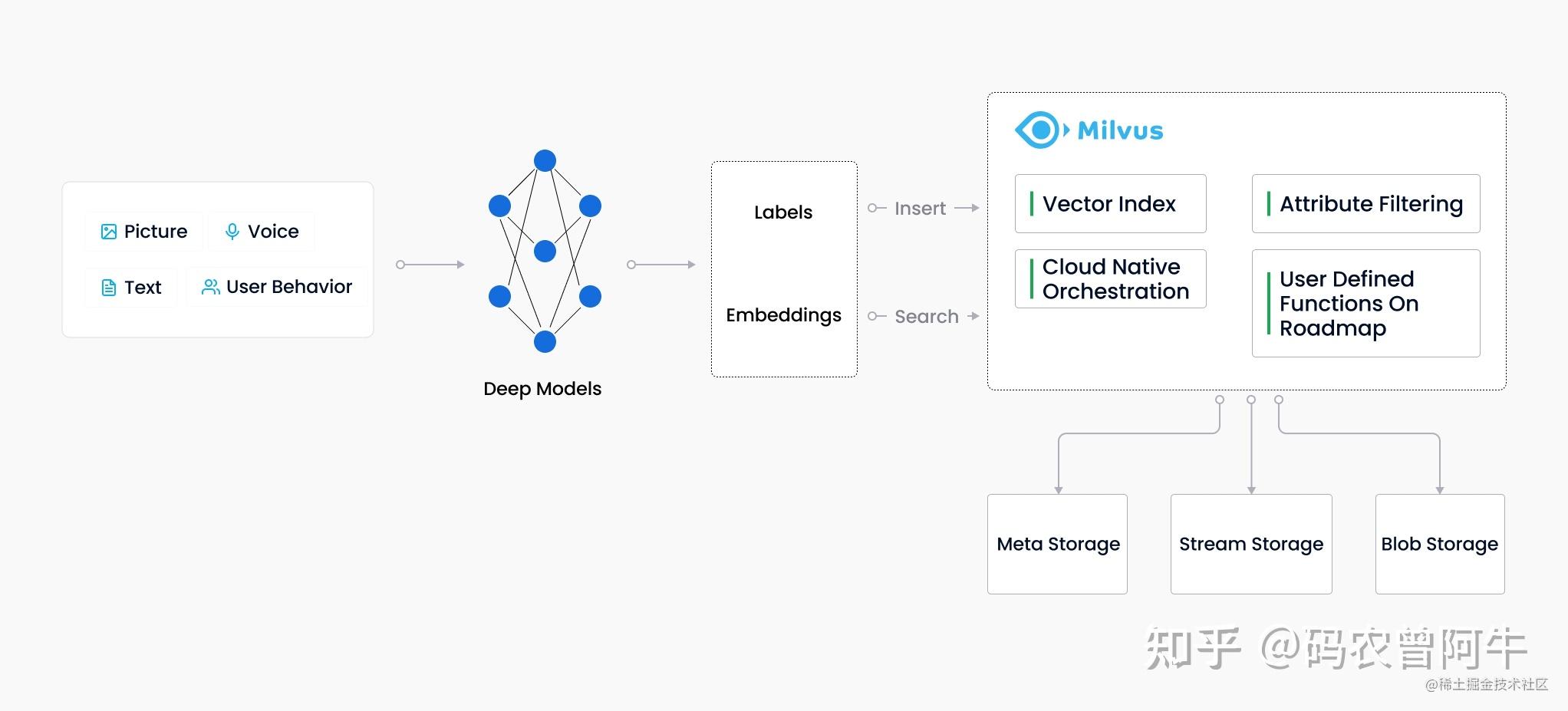 十分钟搞定向量数据库-Milvus - 知乎