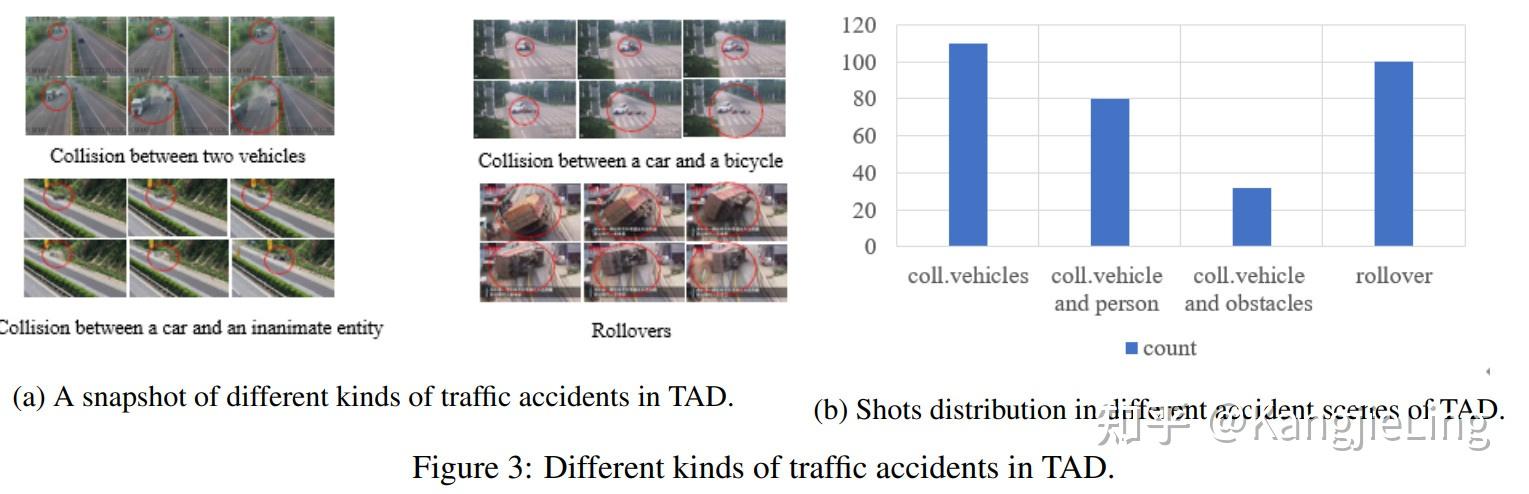 TAD: A LARGE-SCALE BENCHMARK FOR TRAFFIC ACCIDENTS DETECTION FROM VIDEO ...