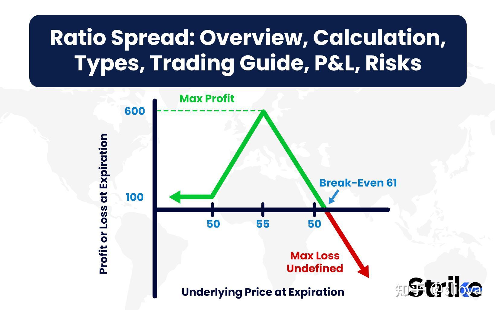 交易大百科(P字系列)——收益率（Payoff Ratio） - 知乎