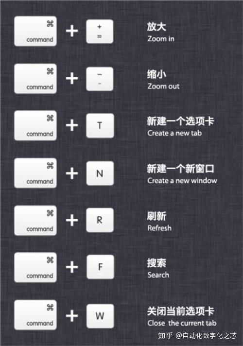 我常用用的MAC快捷键和手势 - 知乎