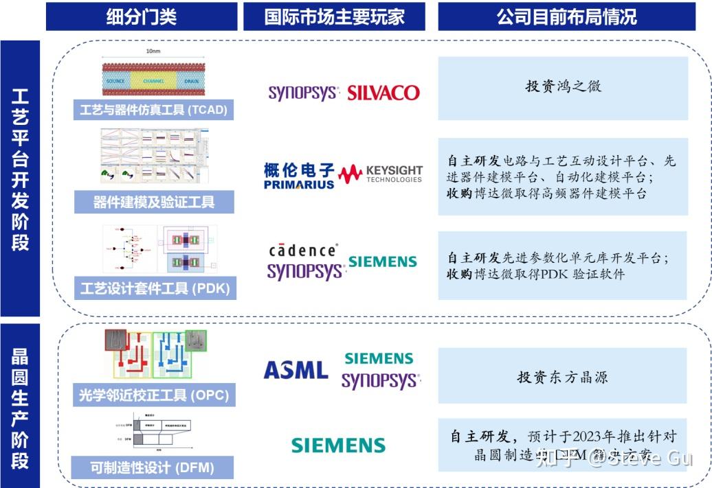 国产EDA TOP 3对比分析 - 知乎