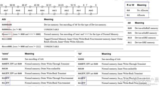 Arm v8 学习笔记 B2 Memory(2) - 知乎