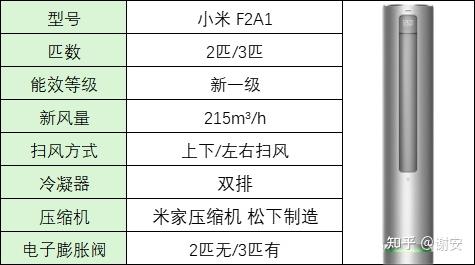 2023年8月小米空调怎么样 | 小米空调各个系列的区别 - 知乎