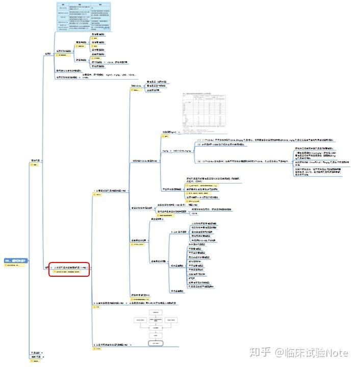 健康成年志愿者首次临床试验药物最大推荐起始剂量的估算指导原则（MRSD） - 知乎