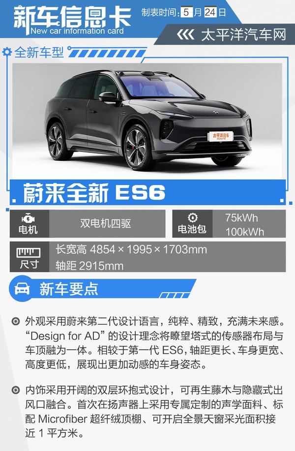 推荐75kWh标准续航电池包 解读全新蔚来ES6配置 - 知乎