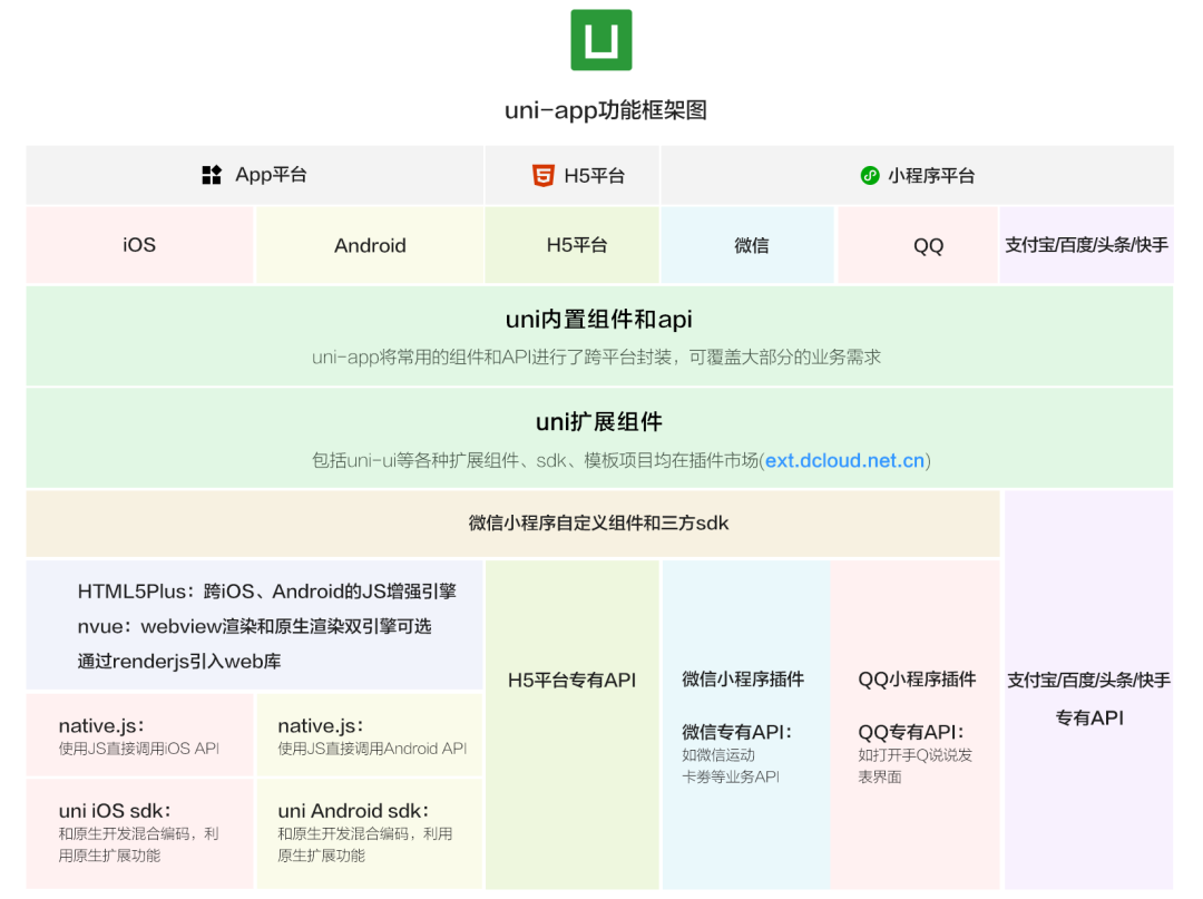开发一次 多端覆盖丨网易云信 IM uni-App Demo 等你来体验 - 知乎