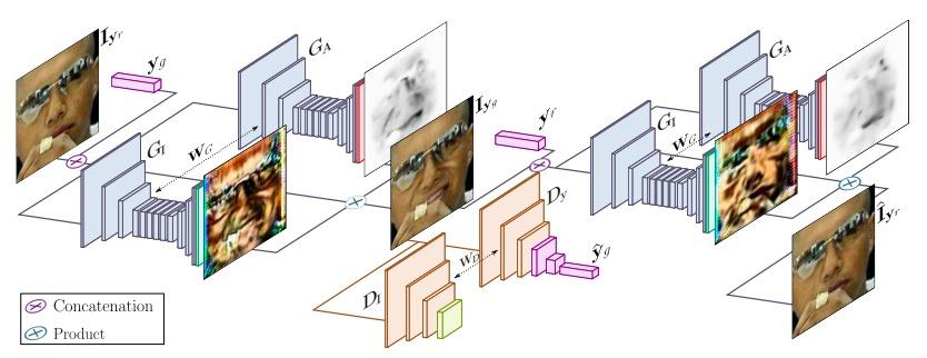GANimation：基于解剖结构的面部表情转换 - 知乎