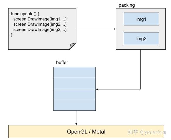 Go：使用 Ebiten 在 2D 视频游戏中进行图像渲染 - 知乎