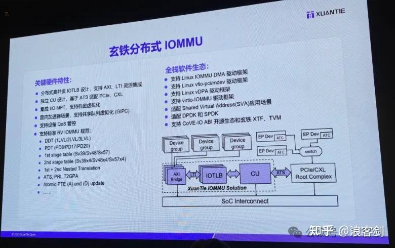 阿里玄铁C930深度解析：主频3.4GHz，SPECint2006得分15.2/GHz - 知乎