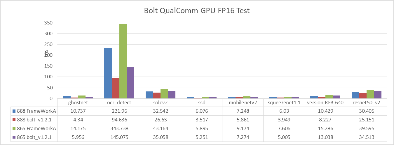 Bolt QualComm GPU优化 - 知乎
