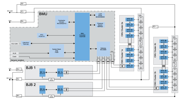 分析 丨聚焦汽车高压BMS和储能BMS，热门方案都在这里 - 知乎