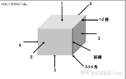 可靠性—ISTA 2A:2011部分模拟性能试验程序介绍 - 知乎