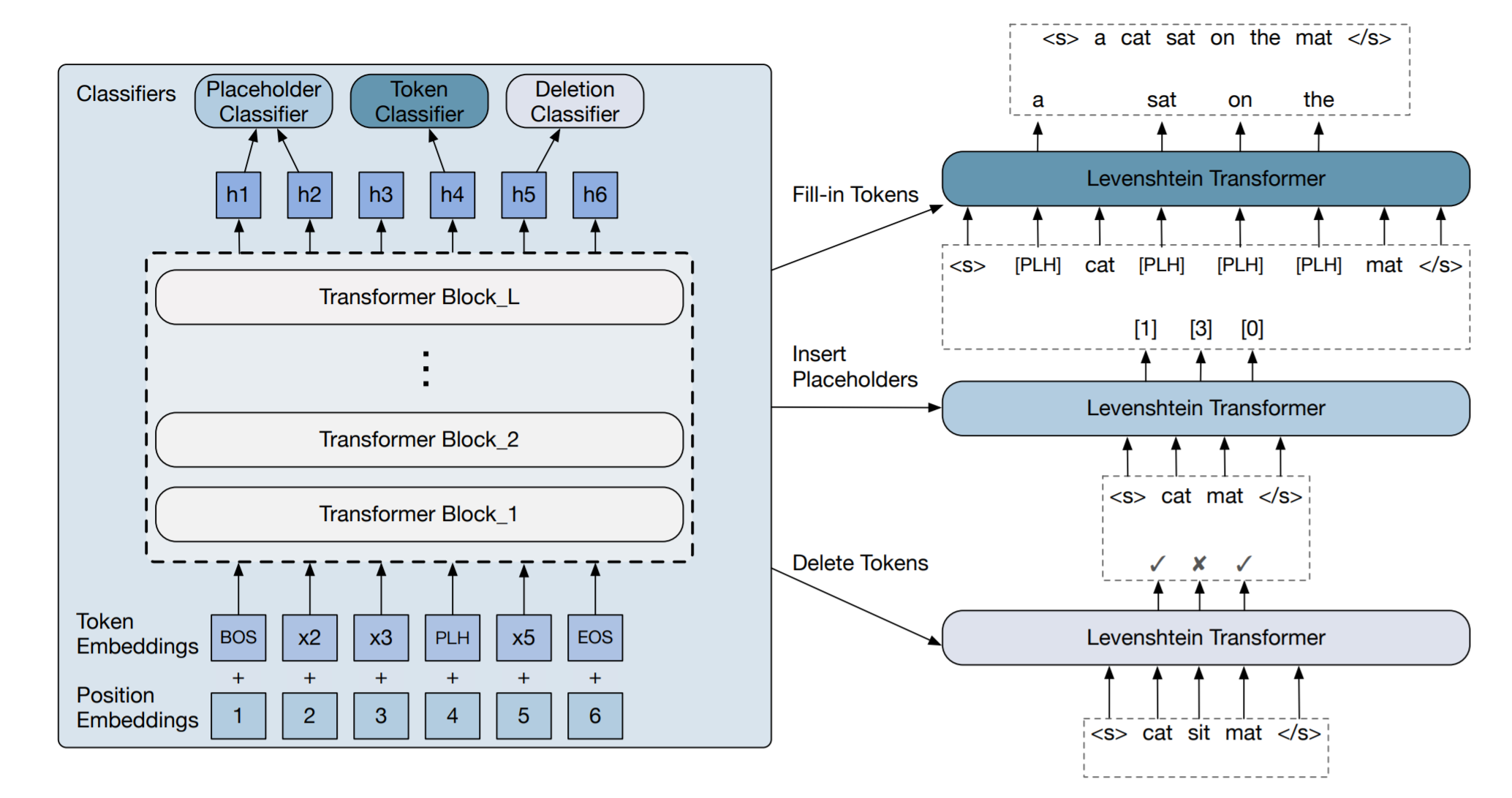 【论文速递11-9】文本摘要处理方向优质论文及其代码 - 知乎