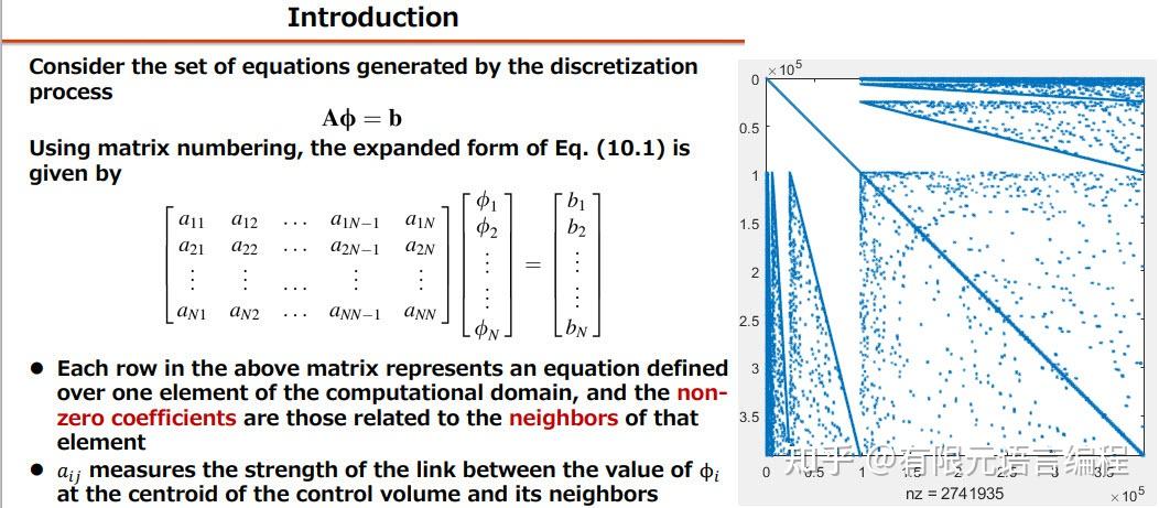 偏微分方程(PDE)科学计算的一般步骤 - 知乎