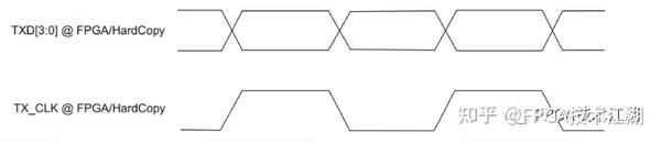 FPGA 控制 RGMII 接口 PHY芯片基础 - 知乎